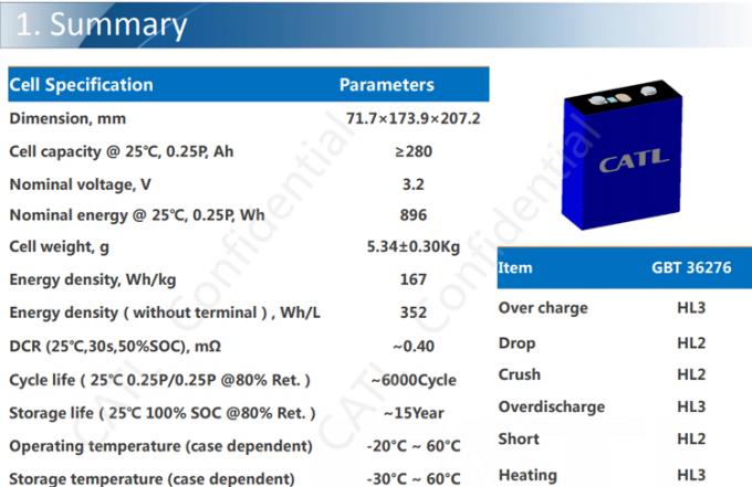Original CATL 3.2v 280Ah Lifepo4 Prismatic Battery For Energy Storage System