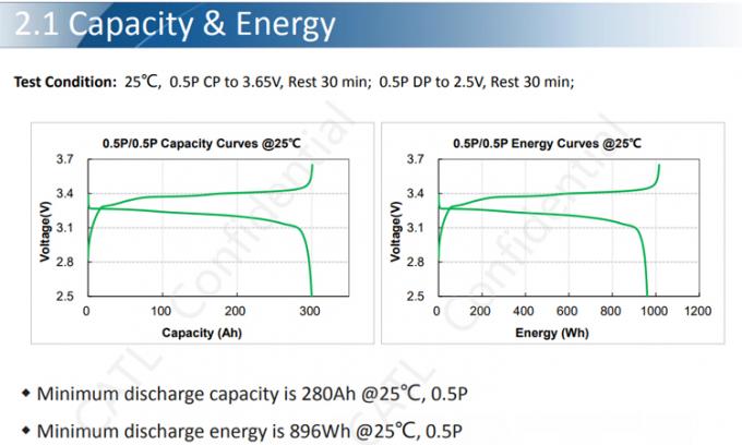 Original CATL 3.2v 280Ah Lifepo4 Prismatic Battery For Energy Storage ...