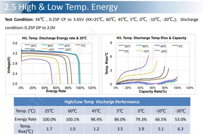 Original CATL 3.2v 280Ah Lifepo4 Prismatic Battery For Energy Storage ...