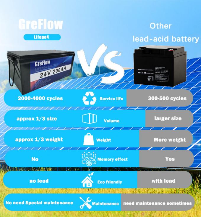 Lifepo4 Lithium Battery 24v 200ah Long Serive Life 6000 Cycles